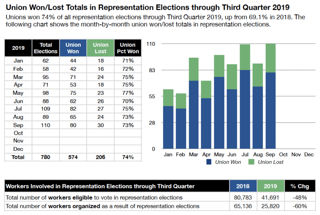Labor Relations INK November 2019 - Labor Relations News and Analysis