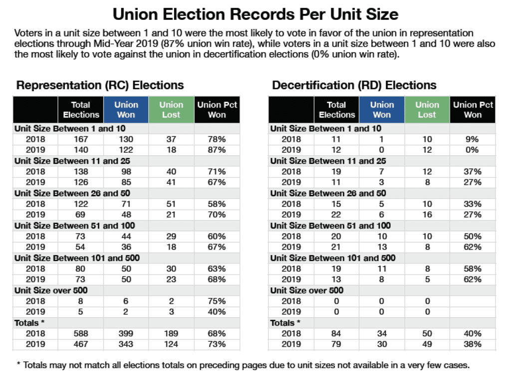 Labor Relations Ink August 2019