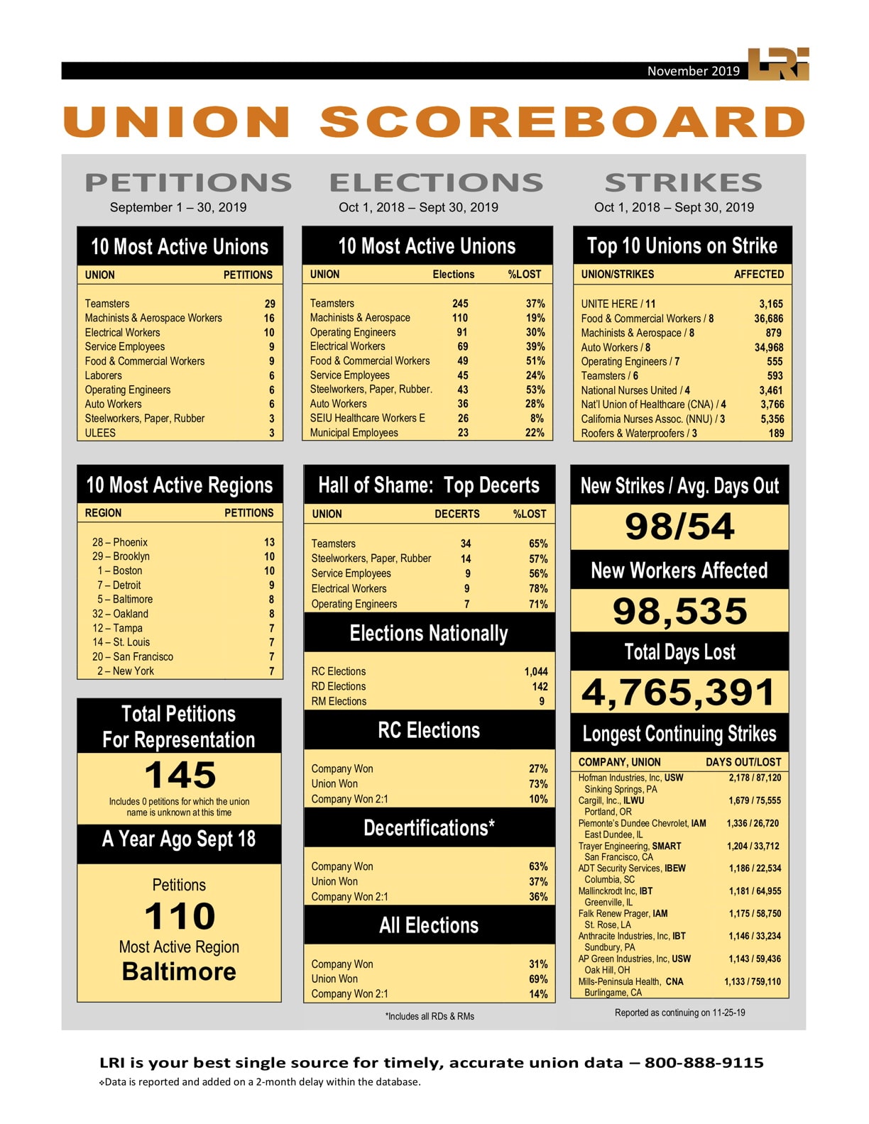 Labor Relations INK November 2019 - Labor Relations News and Analysis