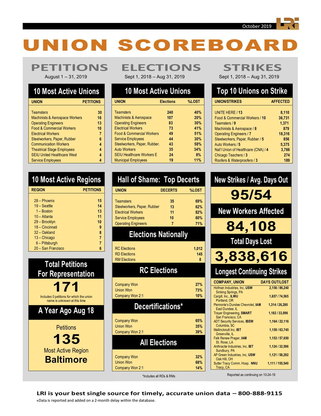 Labor Relations INK October 2019 - Labor Relations News and Analysis