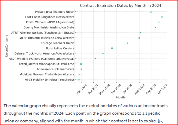 2024’s Union Contract Negotiations: An Overview - Labor Relations News ...
