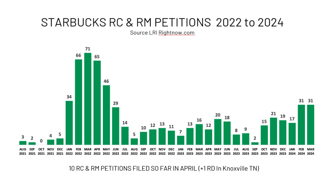 Starbucks’ Tall Order Of Negotiating With 400+ Stores: Cunning Or ...
