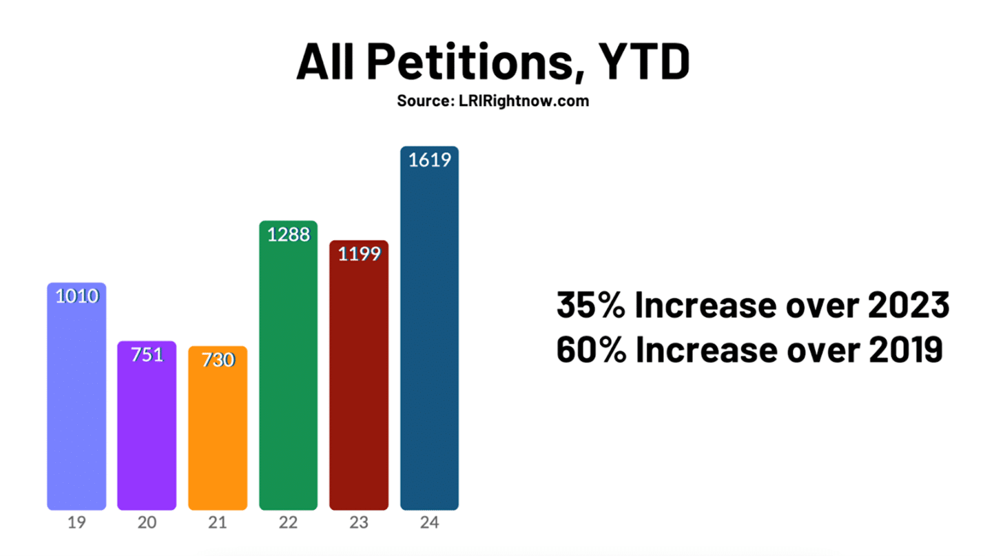 An Organizing Grab-Bag: The Uptick In Petitions By Industry - Labor ...