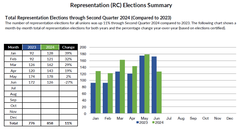 The Results Are In. LRI RightNow Mid-Year 2024 Petitions and Elections ...